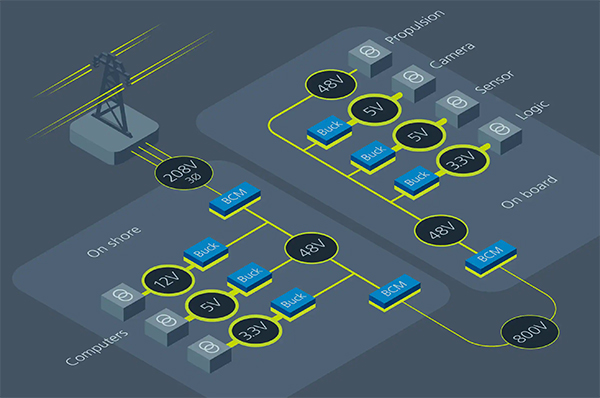 Modular Power Delivery Networks for Tethered UAVs | DigiKey